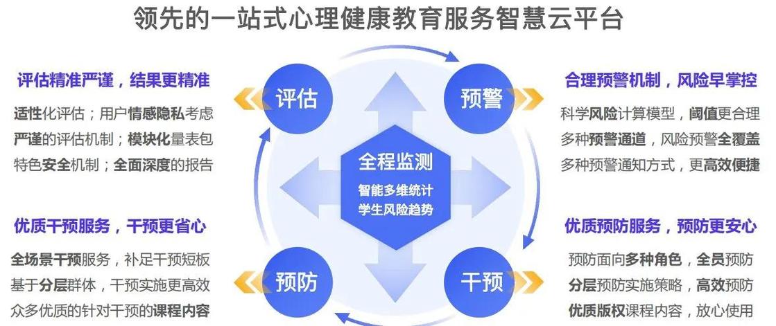 心理健康服务云平台截图