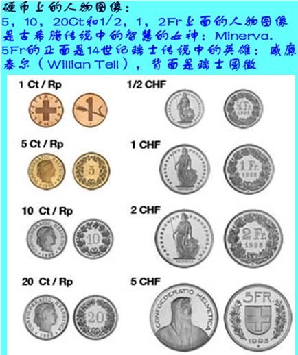 1瑞士法郎图标