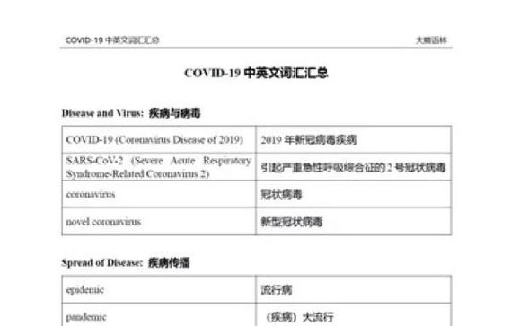 covid中文翻译截图