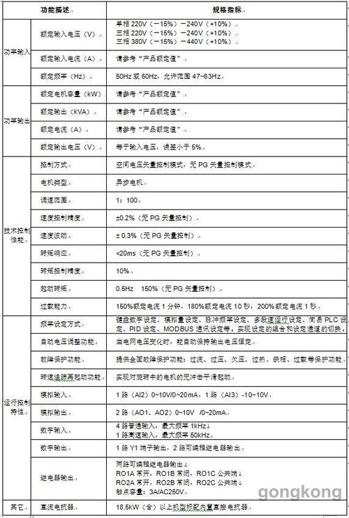 英威腾变频器参数设置图标