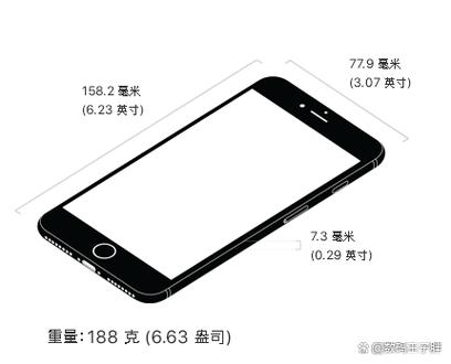 苹果7屏幕尺寸多大图标