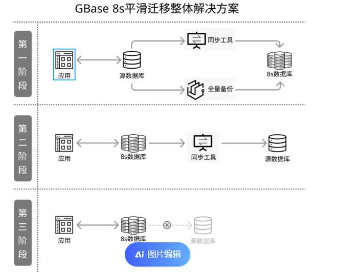 vivo换苹果手机怎么转移数据图标