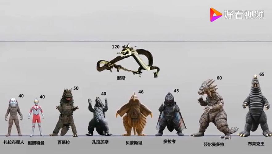 赛罗最怕的三个怪兽图标
