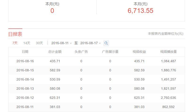 趣头条收益怎么计算图标