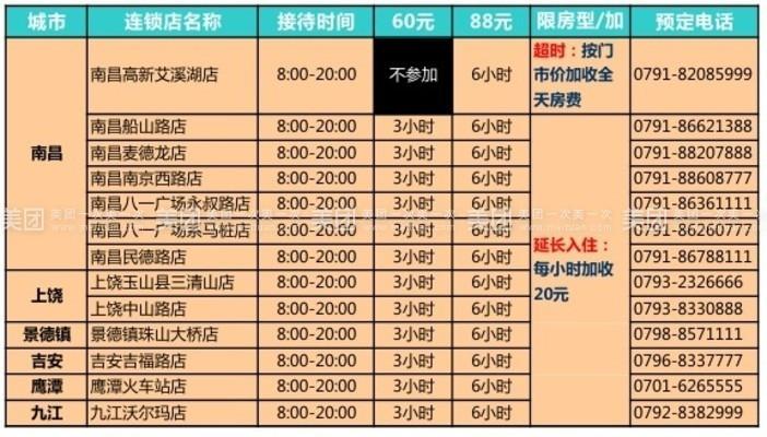 美团订房变换房型截图