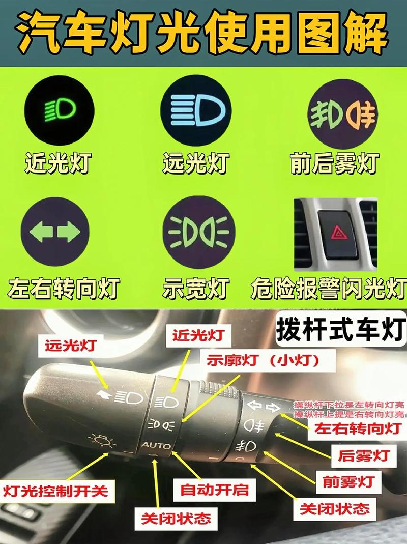 车内灯按钮大全及图解图标