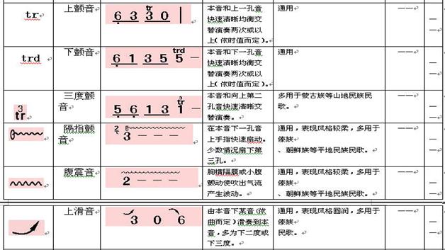 简谱音符上的点是什么意思图标