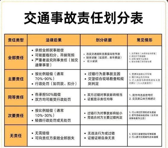车祸怎么算刑事责任图标