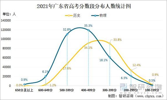 广东高考考全国几卷2021图标