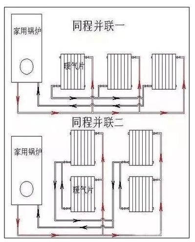 暖气怎么安装视频教程