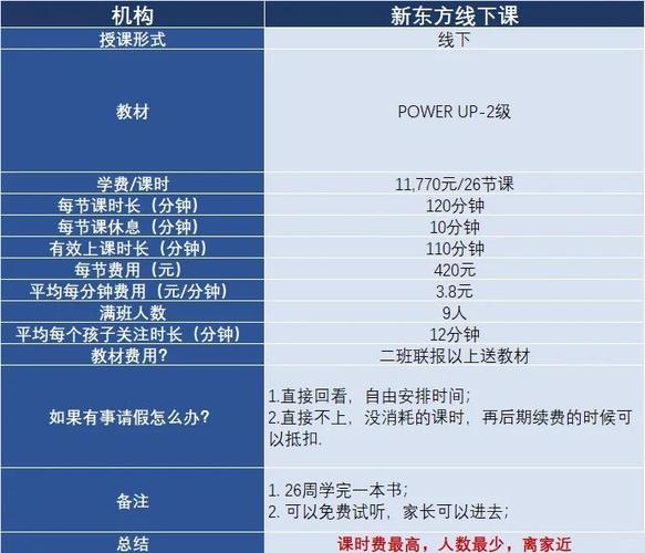 学而思线下收费标准截图