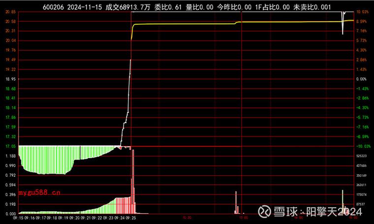 同花顺逐笔明细怎么看图标
