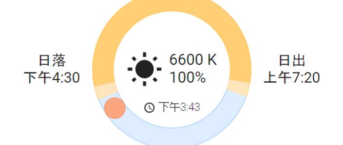 护眼软件排行榜图标