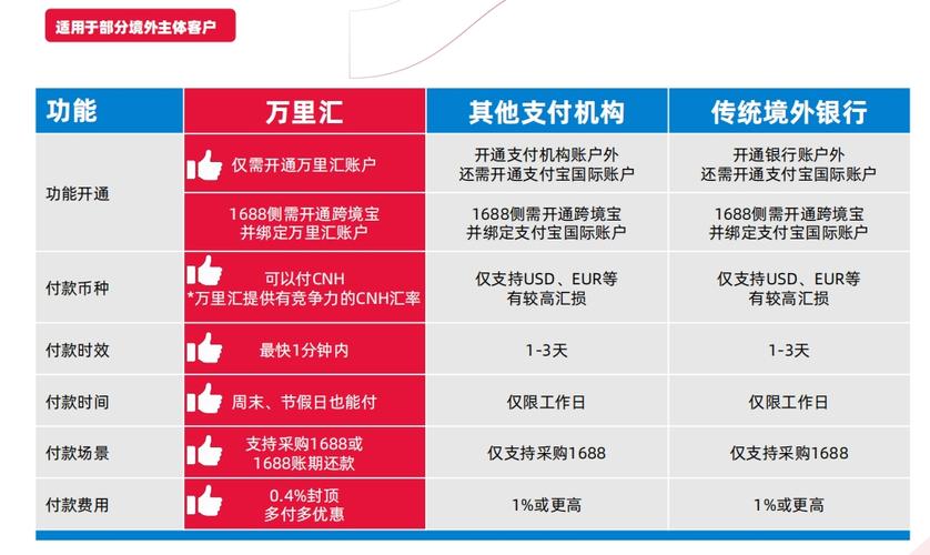 支付盒子费率图标