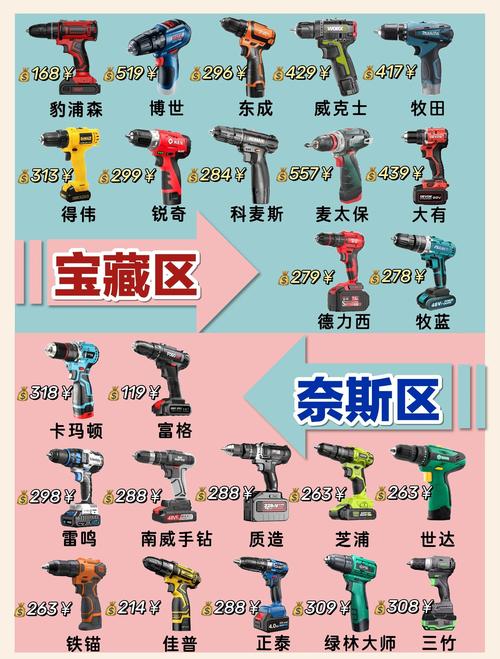 手电钻哪个牌子质量好,又实惠图标