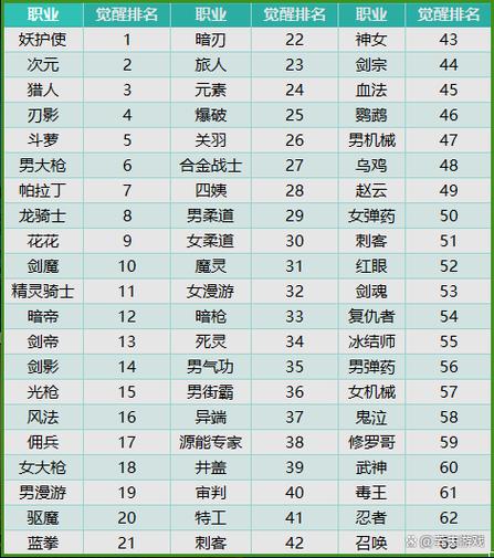 dnf2026职业强度一览表图标