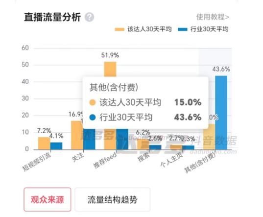 用流量投屏会双倍吗图标