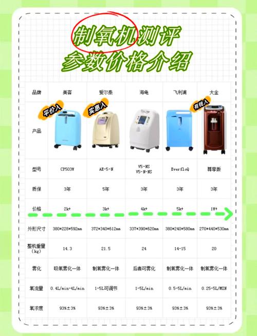 医用制氧机多少钱图标