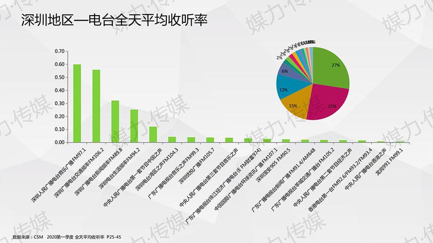 深圳广播电台在线收听图标