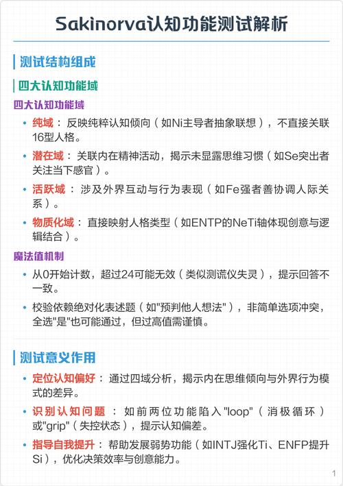 sakinorva认知功能测试图标