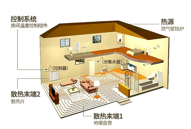 地暖设定温度和室内温度怎样设定
