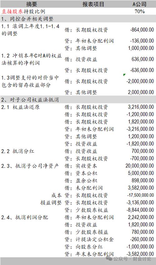 资产合并是什么意思缩略图