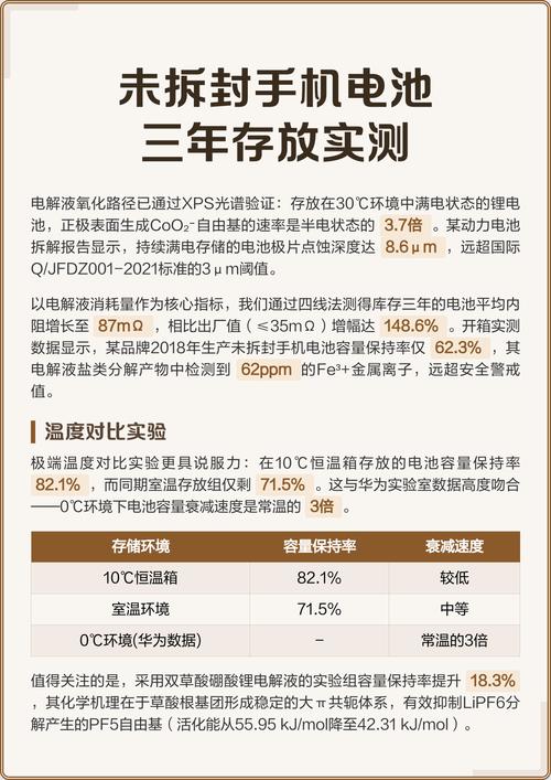 手机电池未拆封能放多久图标