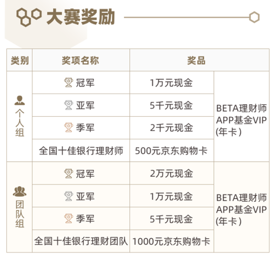 奖励类别图标