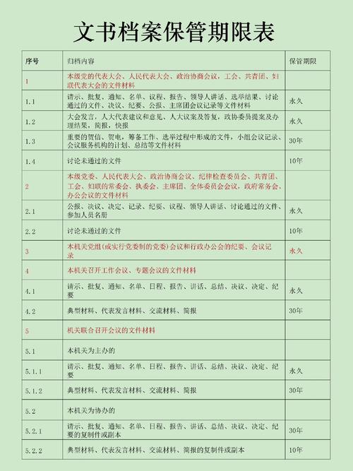 政府文件保存期限图标
