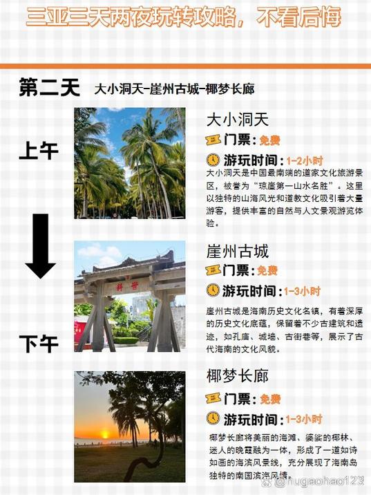 三亚三天旅游攻略图标