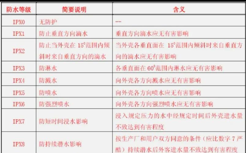 荣耀20 防水等级
