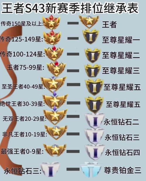 王者荣耀段位继承段位怎么算图标