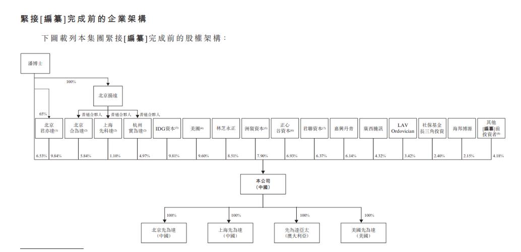 最后一轮融资到上市估值图标