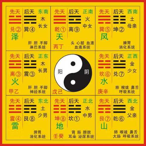 1～9号八卦对照表图标