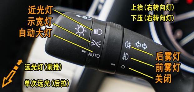 亚洲龙自动大灯灵敏度调到几图标