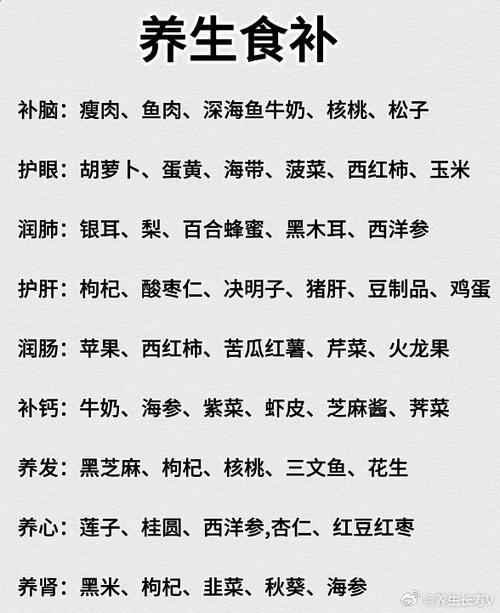 养心又补脑的药是什么药图标