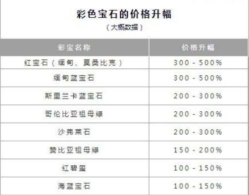红宝石的真实价值截图