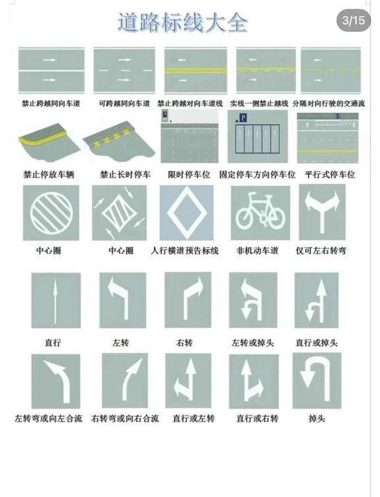 一边白实线一边白虚线什么意思图标