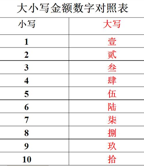 人民币金额大小写转换图标