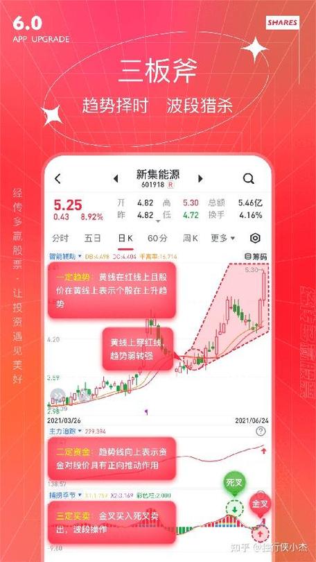 电脑炒股软件排名前十缩略图