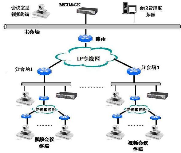 视频会议设备安装流程图标