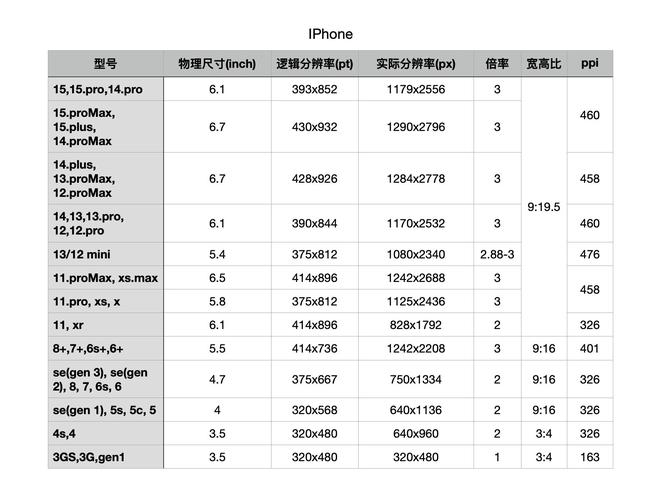 iphonex帧率多少图标