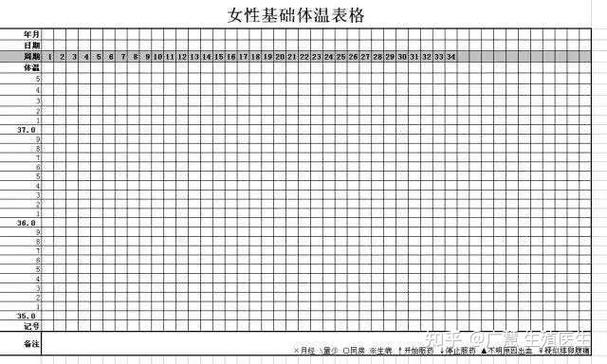 基础体温表格免费下载截图