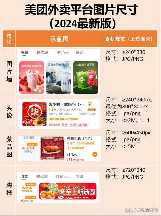 美团店铺分多少正常截图