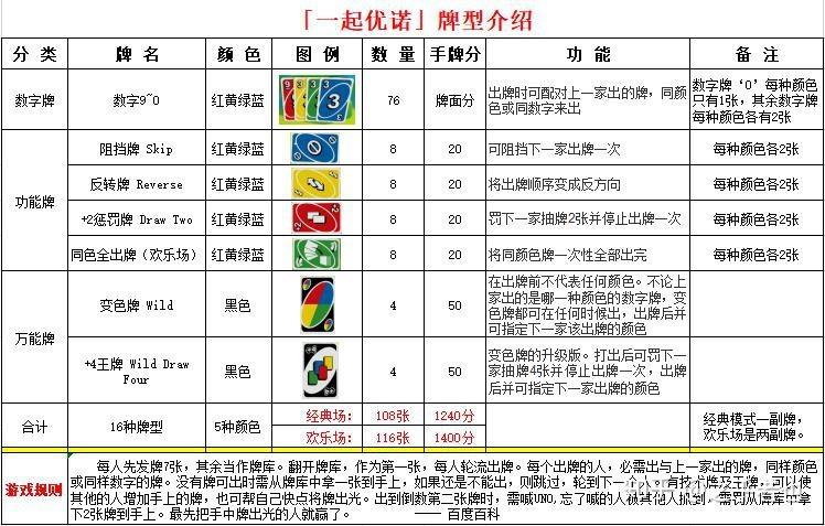 uno三人规则截图