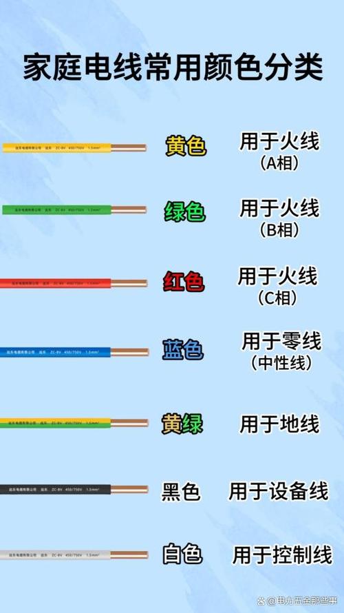 红蓝黑黄分别是什么线图标
