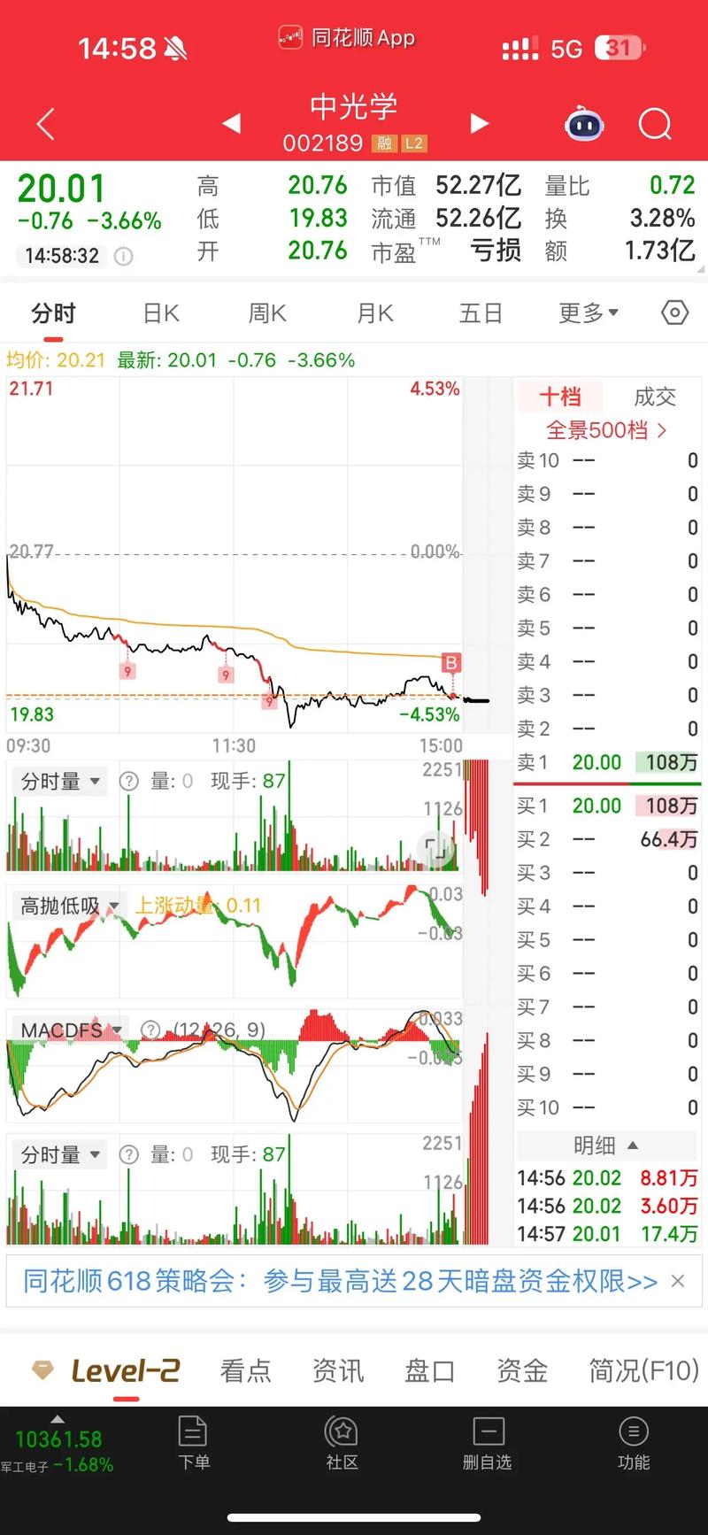 同花顺尾盘竞价绿色和红色图标