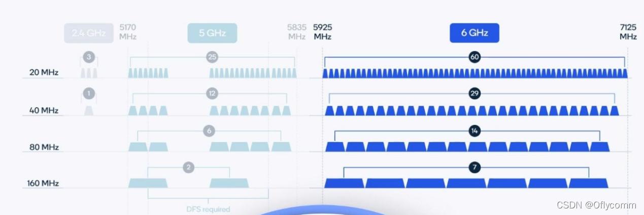 wifi6频段图标