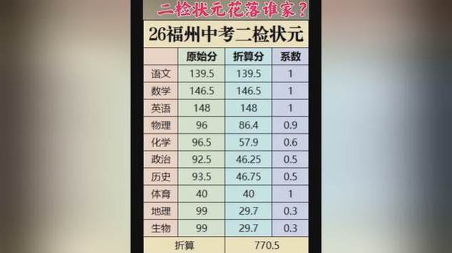 中考单科状元多少分图标