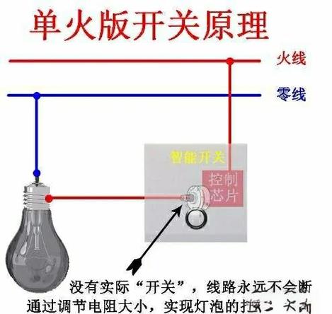 智能电火箱开关说明书图标